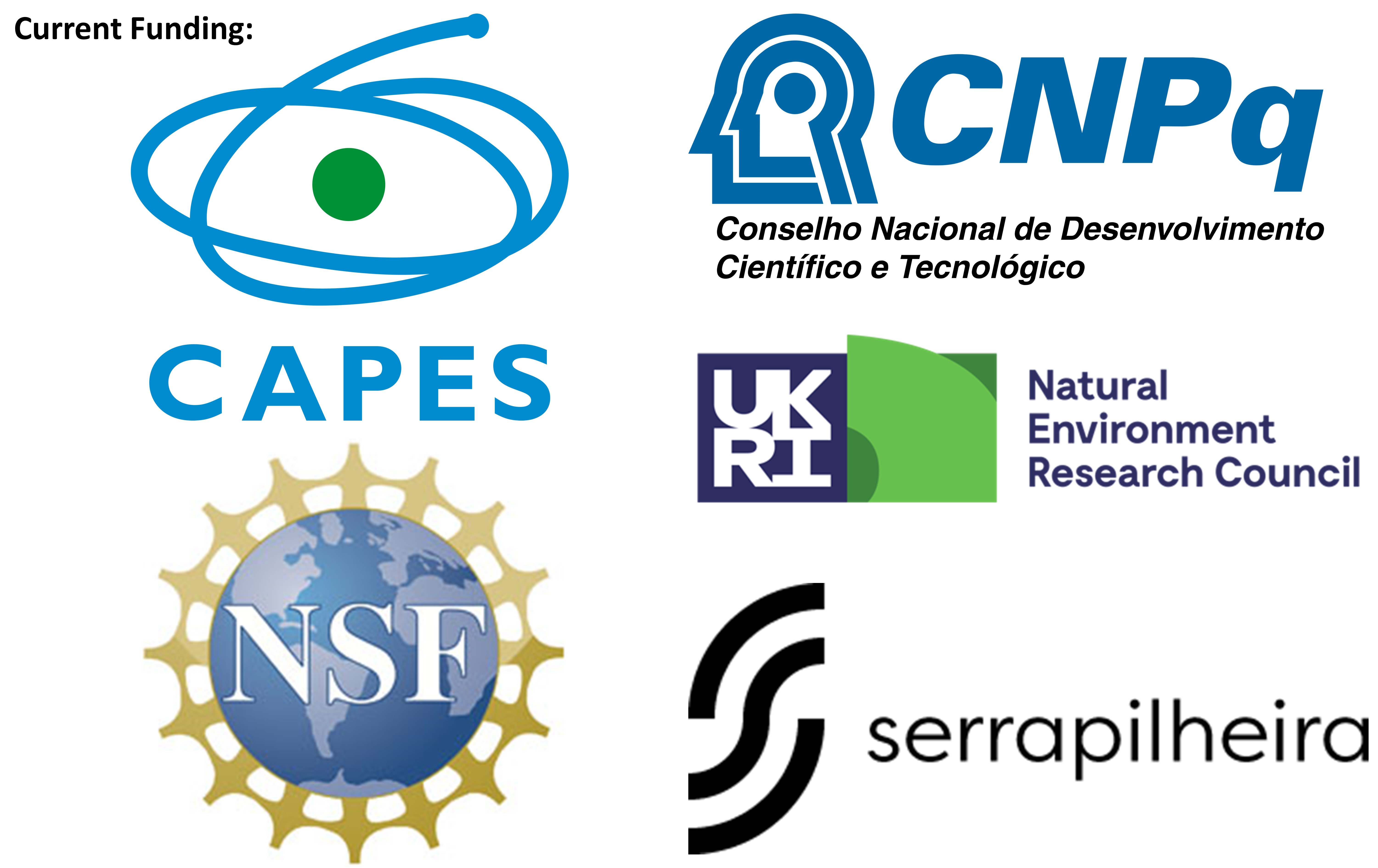 Projects – Macroecology Lab